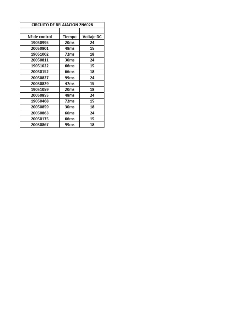 Practica 2n6028 | PDF