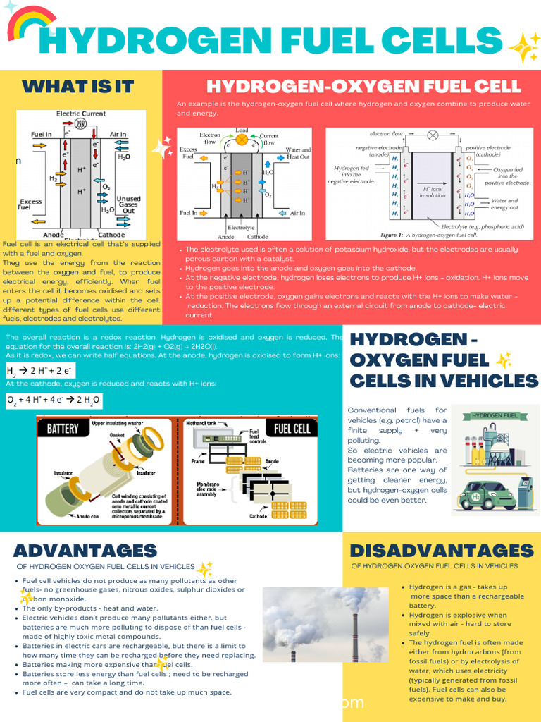 Chemistry Hydrogen Fuel Cells Poster | PDF | Redox | Fuel Cell