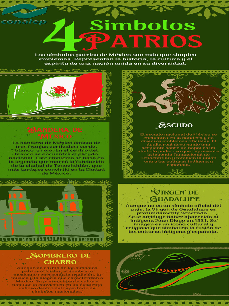 Infografía de Símbolos Patrios para Independencia de México | PDF