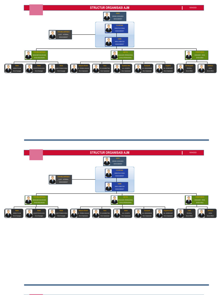 Ajm Chart - Eddx | PDF