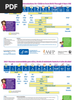 Binational Schedule Immunization USA MEXICO | PDF | Rtt | Prevention