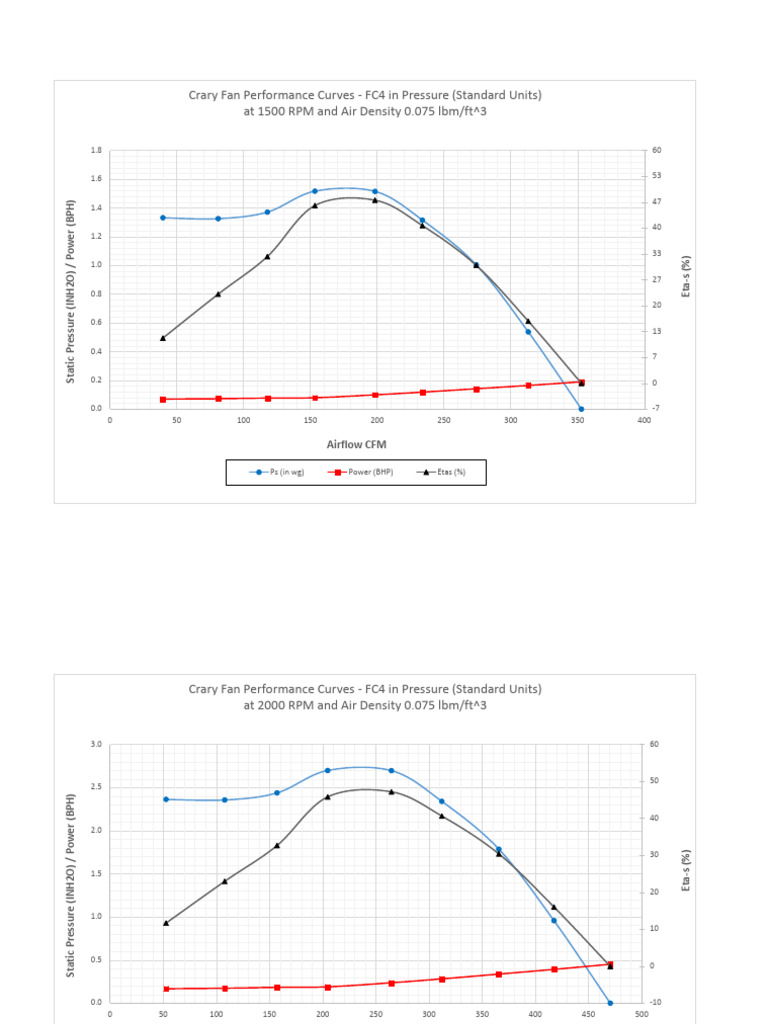 FC4 Standard Units Pressure Curves | PDF | Atmosphere | Dynamics ...