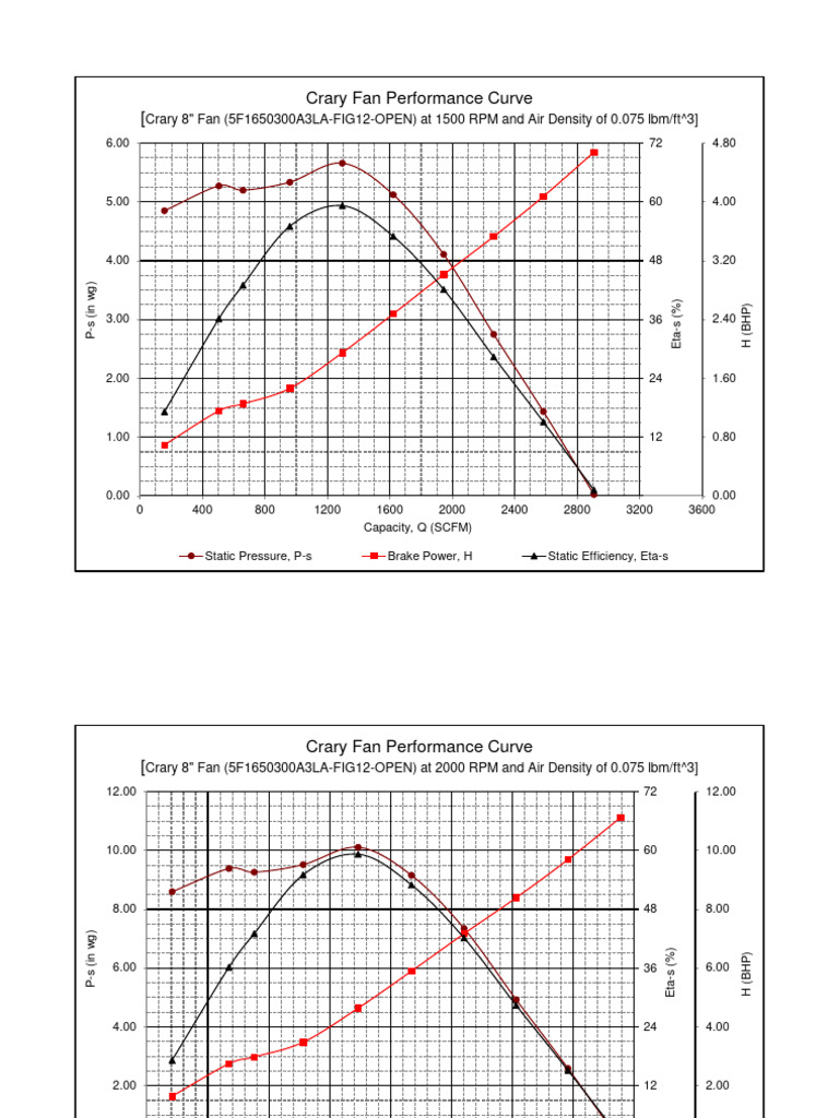 Performance Curve For 8 - Fan | PDF | Physical Quantities | Metrology