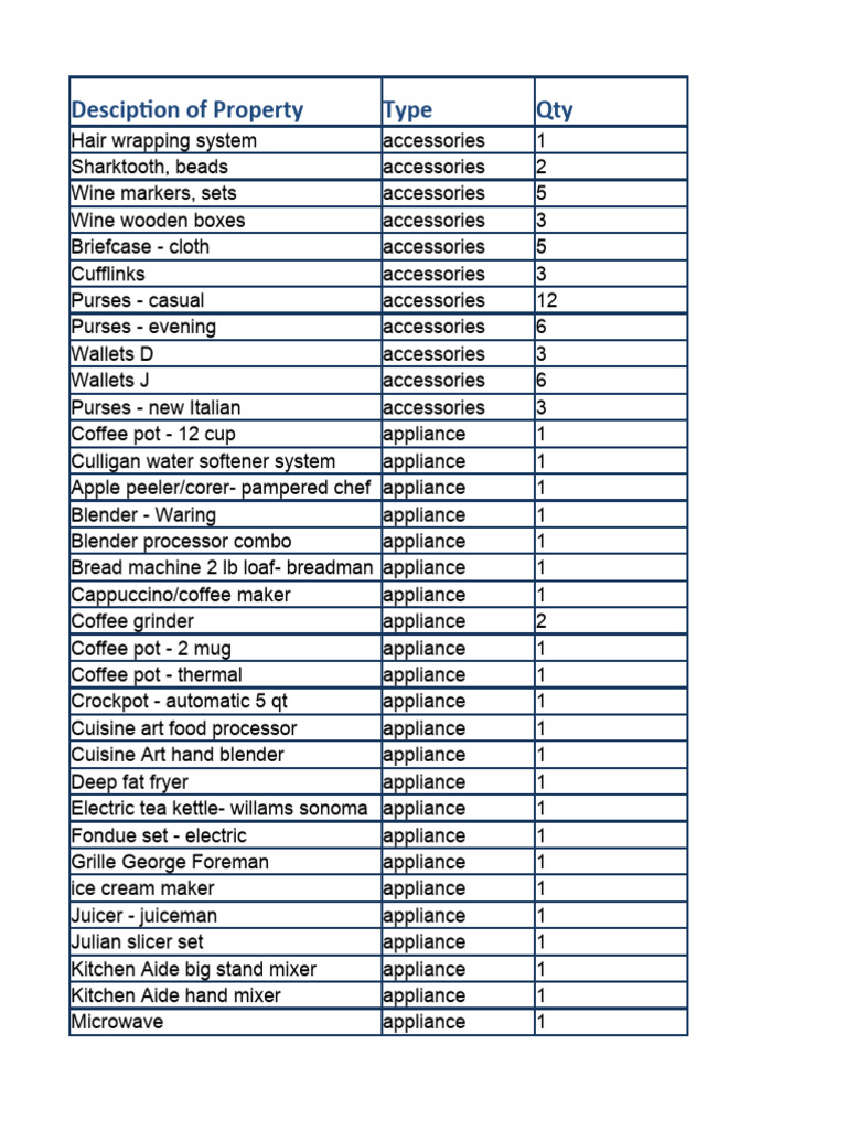 Home Inventory of Appliances and Accessories | PDF | Home Appliance ...