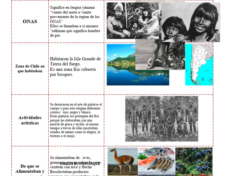 Los Onas | PDF