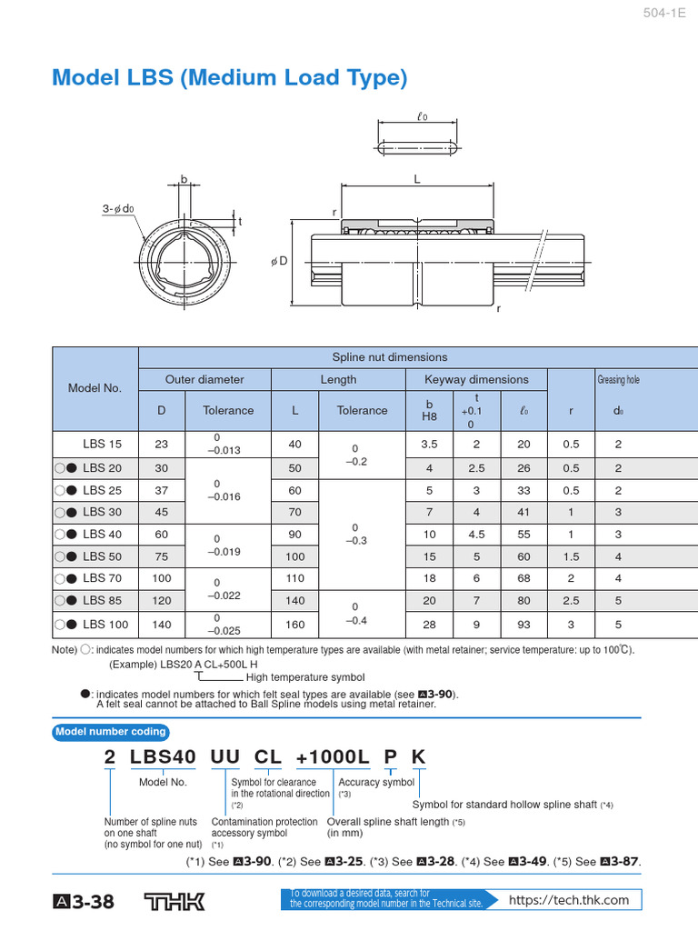 Model LBS (Medium Load Type) : 2 Lbs40 Uu CL +1000L P K | PDF ...