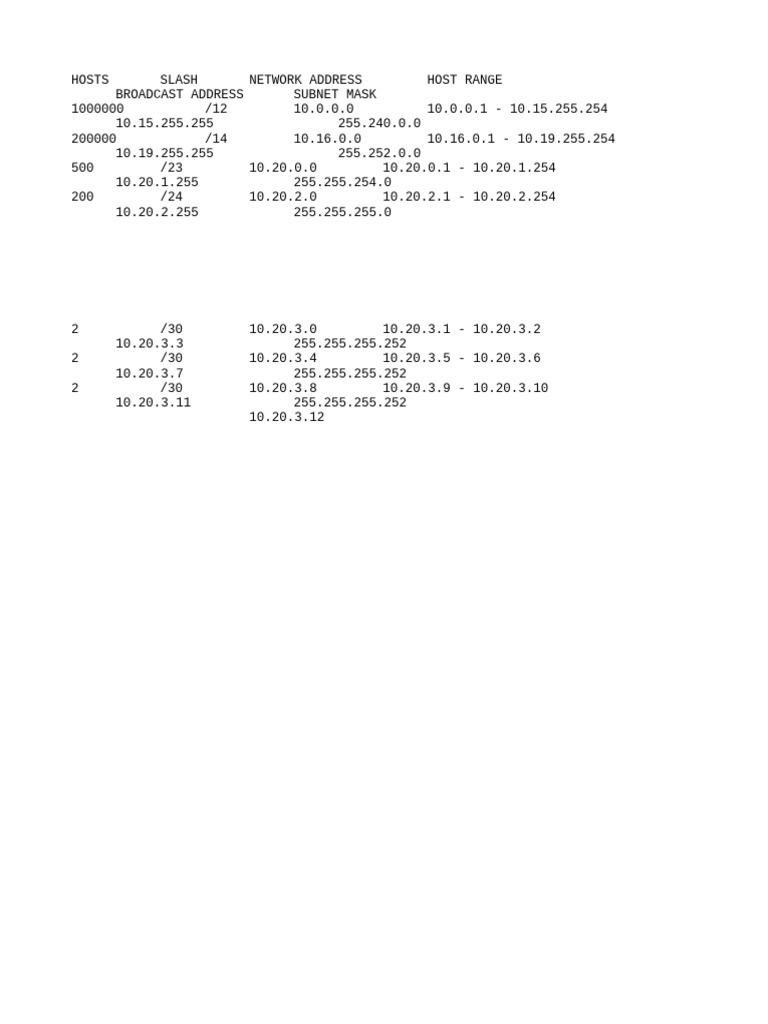 Sub Netting Pdf 