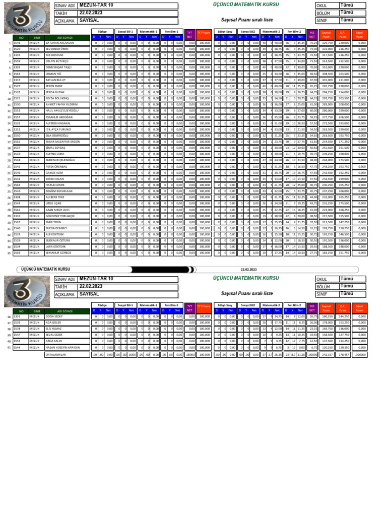 Mezun Tar-10 Say Sinav Sonucu | PDF