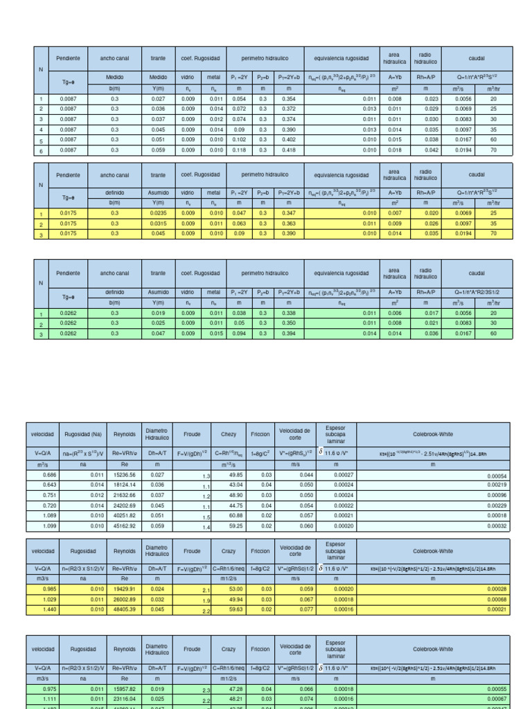 Calculos Lab 1 Hidro | PDF
