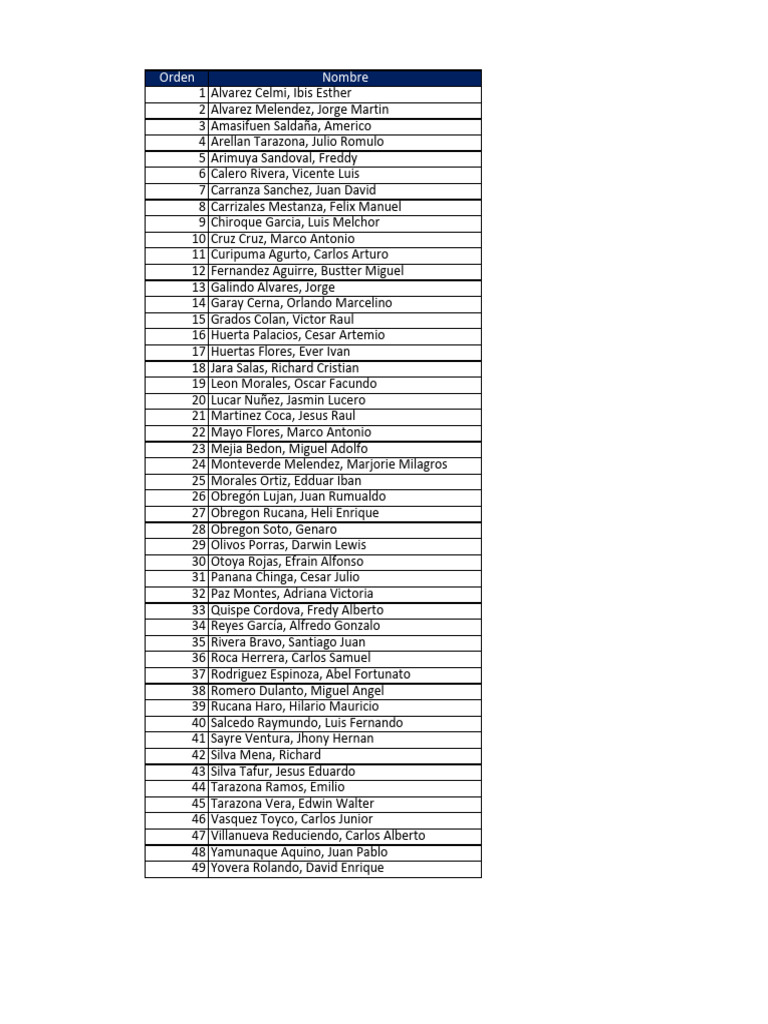 Relación del personal para EMO Setiembre 2023 | PDF