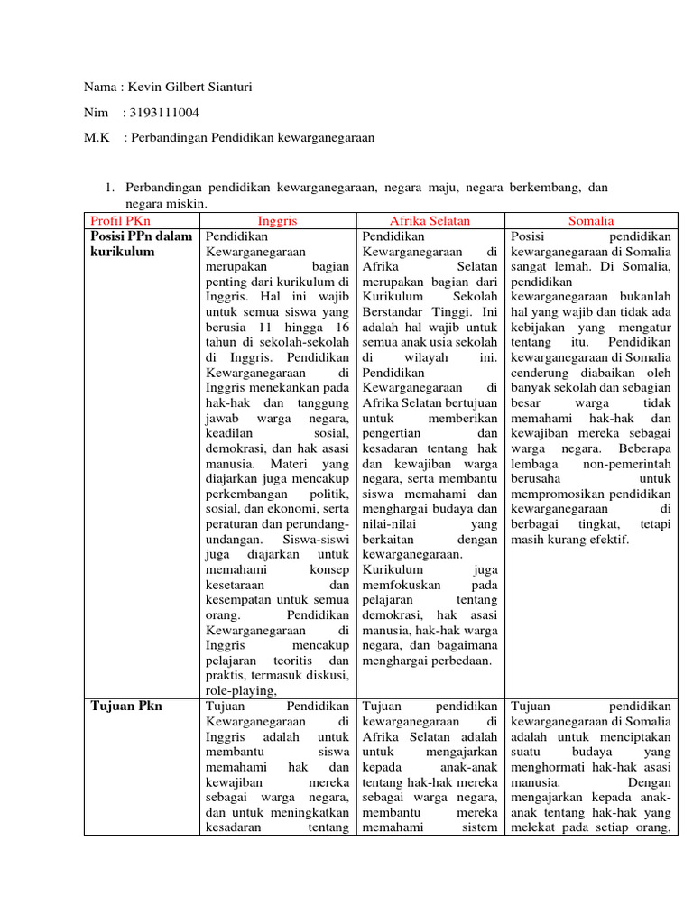 Perbandingan Pendidikan Kewarganegaraan | PDF