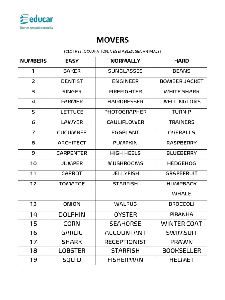 Spelling Bee Vocabulary | PDF | Food And Drink | Foods