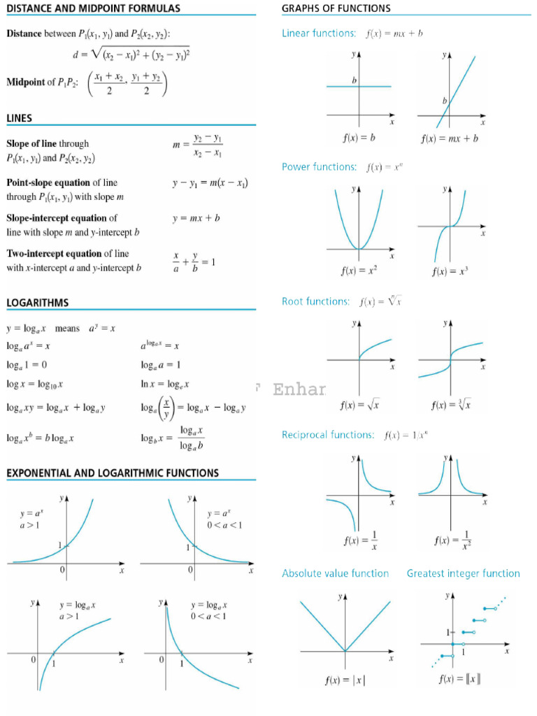Formulas and Algebra Summary | PDF