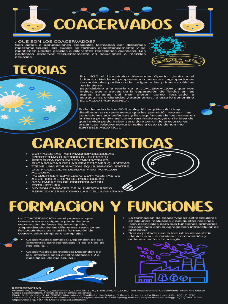 Coacervados Infografia | PDF | Ciencias fisicas | Química