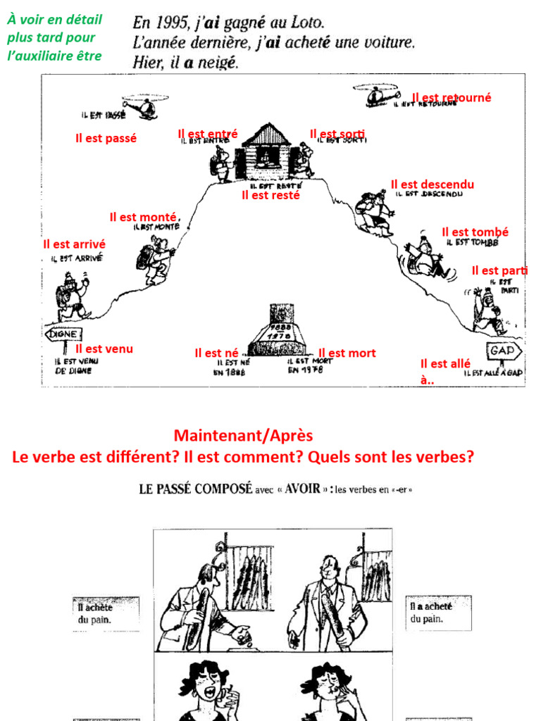 Verbes avec Être au Passé Composé | PDF | Verbe | Typologie linguistique