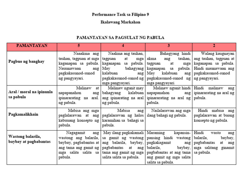 Pamantayan Sa Pagsulat NG Pabula Filipino 9 1 | PDF