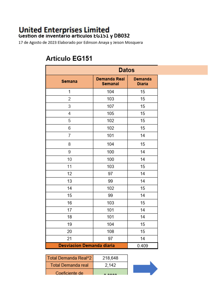 Caso 2 - United Enterprises Limited ESA JM | PDF | Inventario | Economias