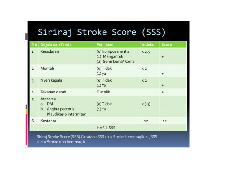 Siriraj Score | PDF