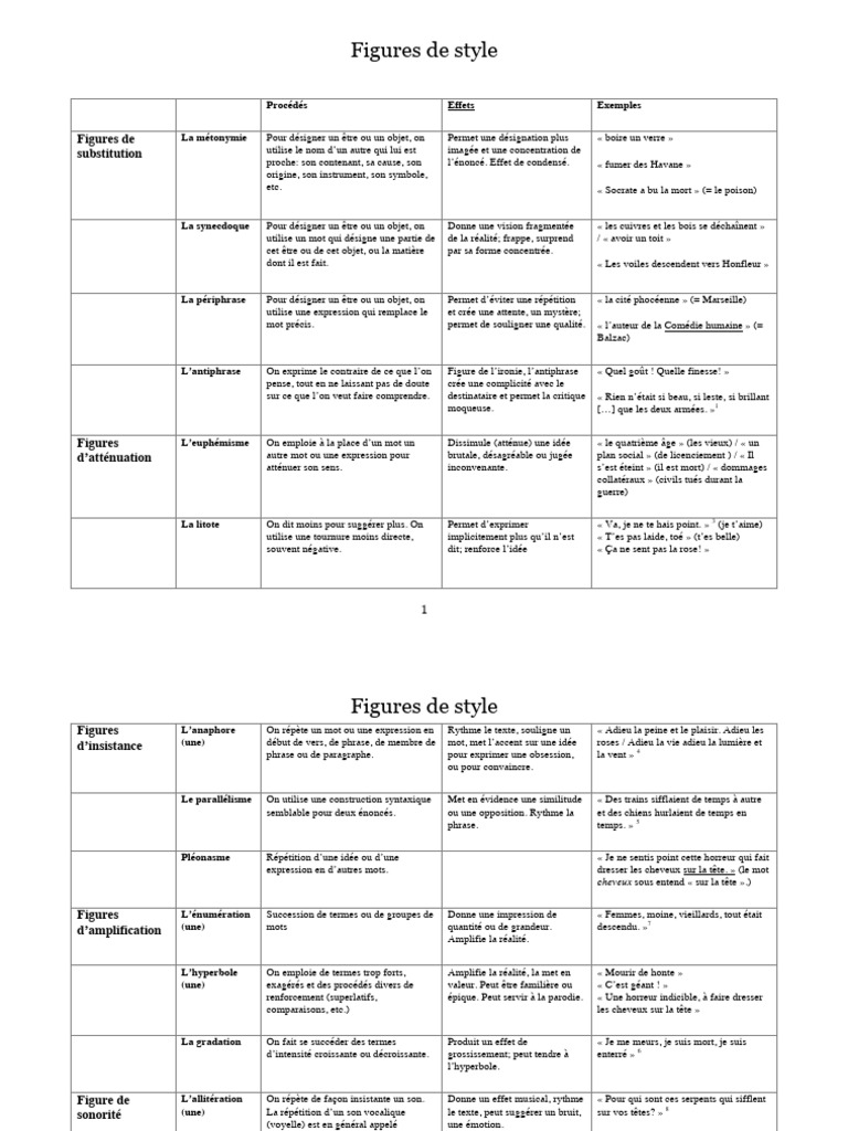 Tableau - Les Figures de Style | PDF | Métaphore | Rhétorique
