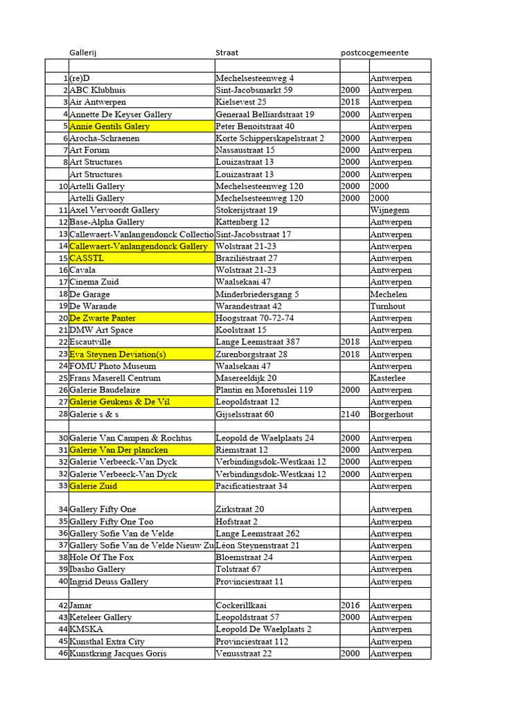 Galerijen Lijst | PDF