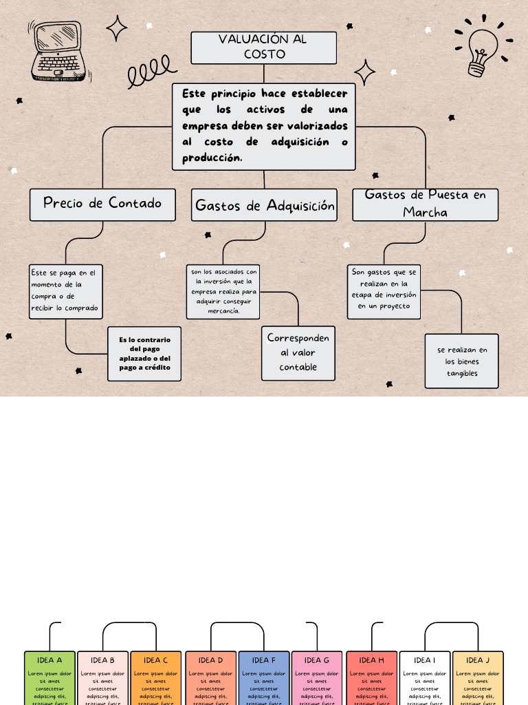Mapa Conceptual Lluvia de Ideas Esquema Doodle Multicolor | PDF ...
