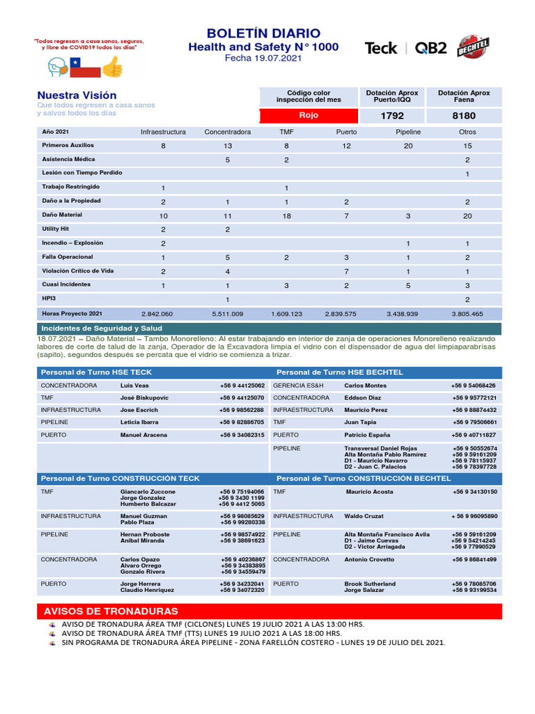 Teck QB2 - Boletín Diario HS 19.07.2021 | PDF