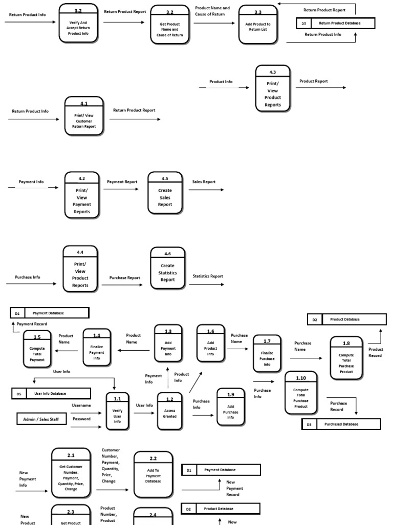 Child Diagram | PDF | User (Computing) | Databases