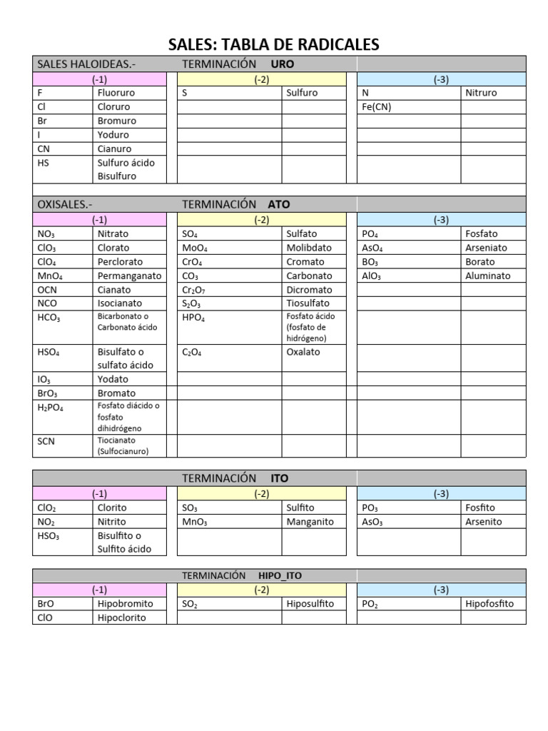 Tabla de Radicales | PDF