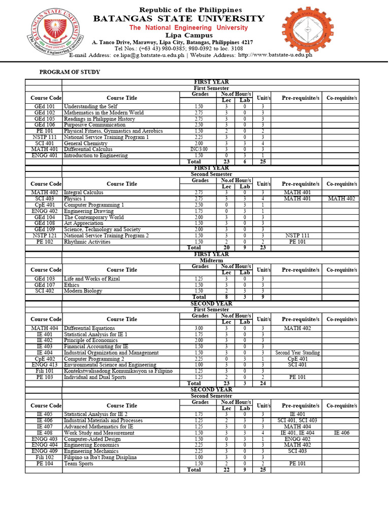 Program-Curriculum New | PDF | Mathematics | Engineering