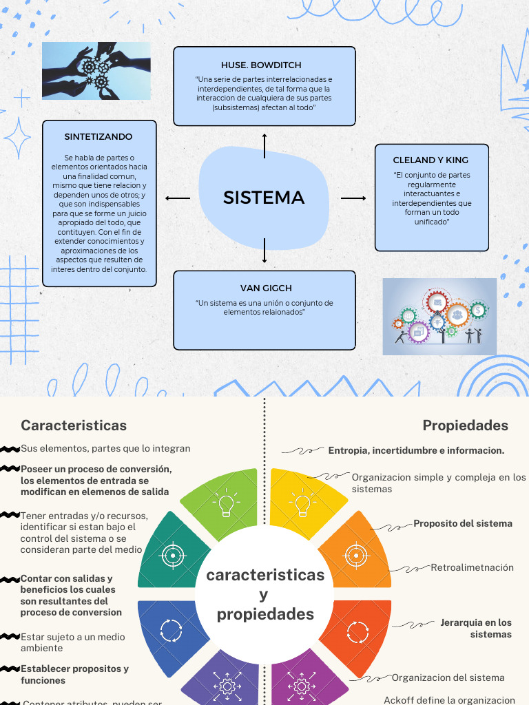 Ingenieria de Sistemas | PDF | Ingeniería de Sistemas | Ciencia de sistemas
