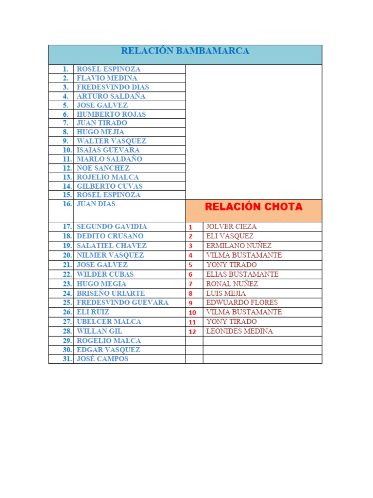 Relación Bambamarca Chota | PDF