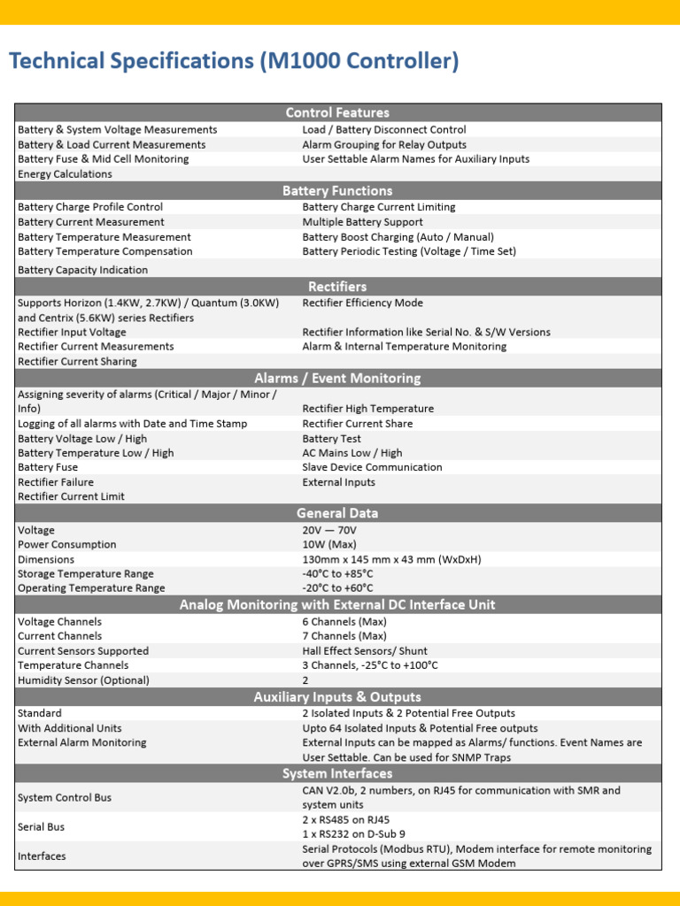 Technical Specifications (M1000 Controller) : Control Features | PDF | Rectifier | Computer ...