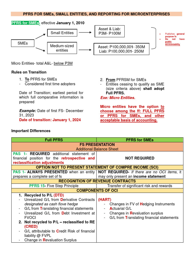 NOTES - SMEs, Small, Micro | PDF | Cost | Goodwill (Accounting)