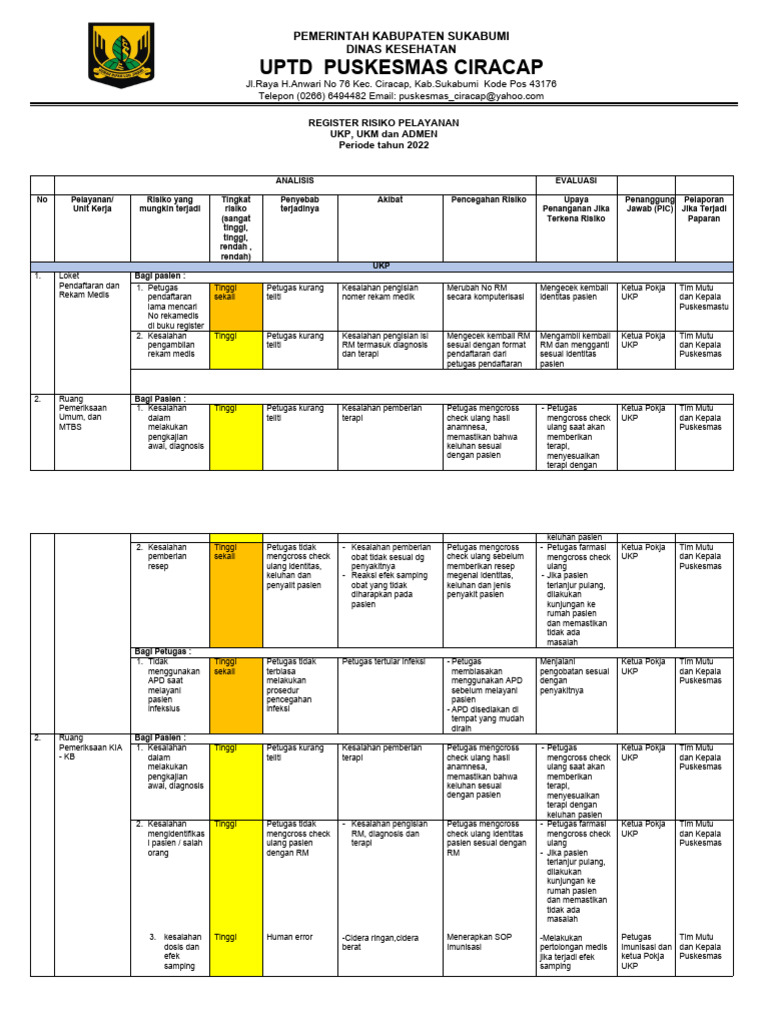 Register Risiko UKP, UKM, Admen 2022 | PDF