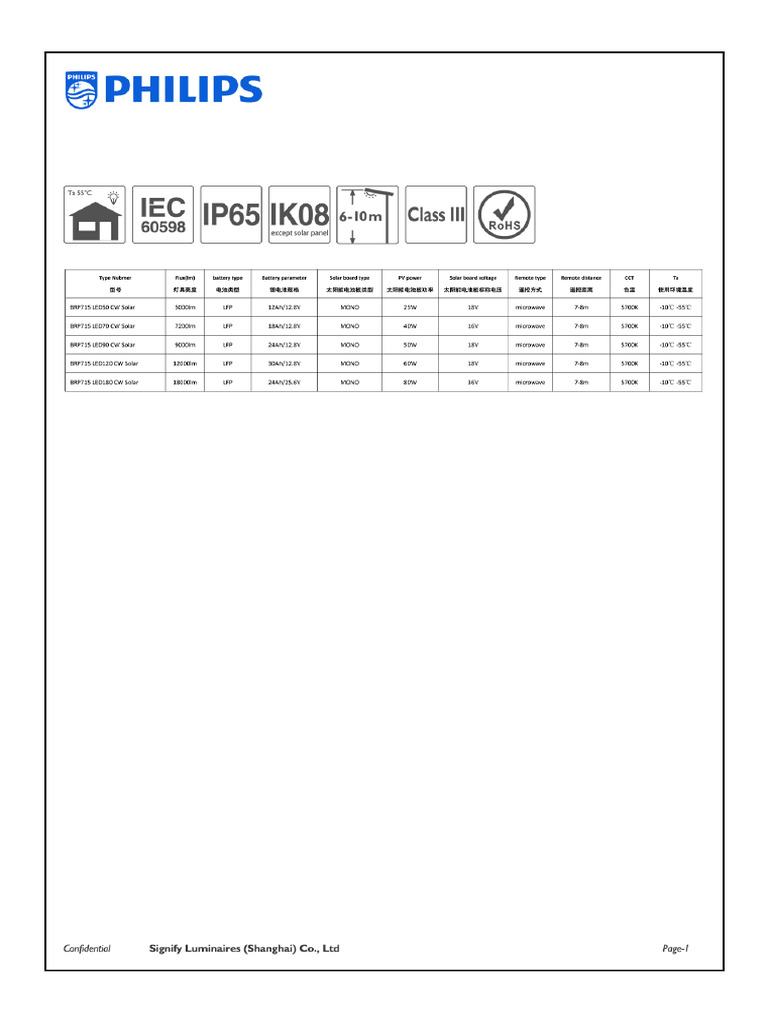 GreenVision SolarAIO BRP715 | PDF