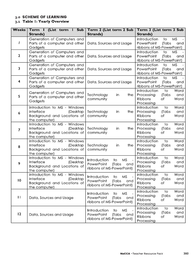 Sample Computing Lesson Plan And Scheme Pdf
