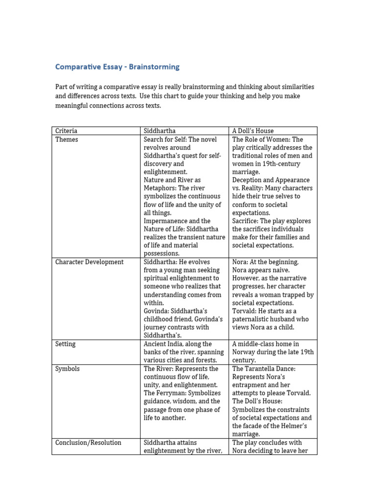 Comparative Chart Table Format | Download Free PDF | A Doll's House