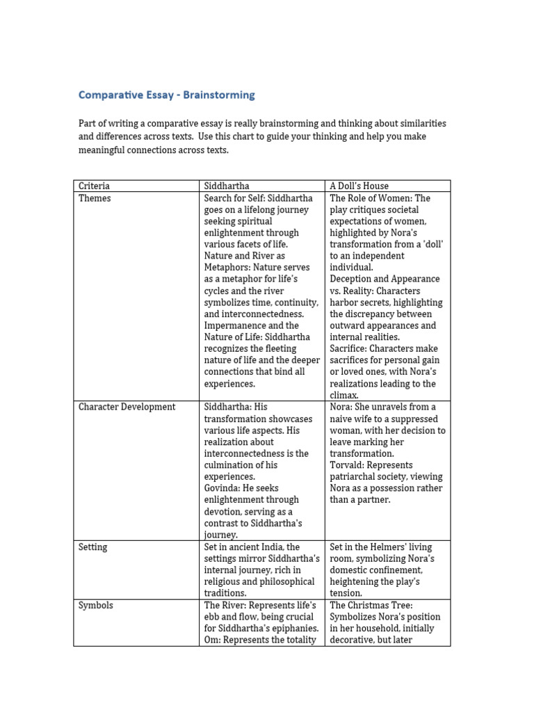 Comparative Chart Detailed Table Format | PDF | A Doll's House