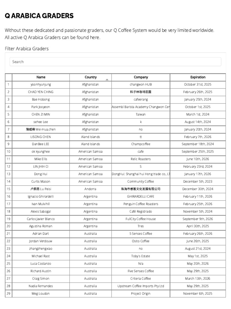 Arabica Graders - Q Coffee System | PDF | Crops | Drink