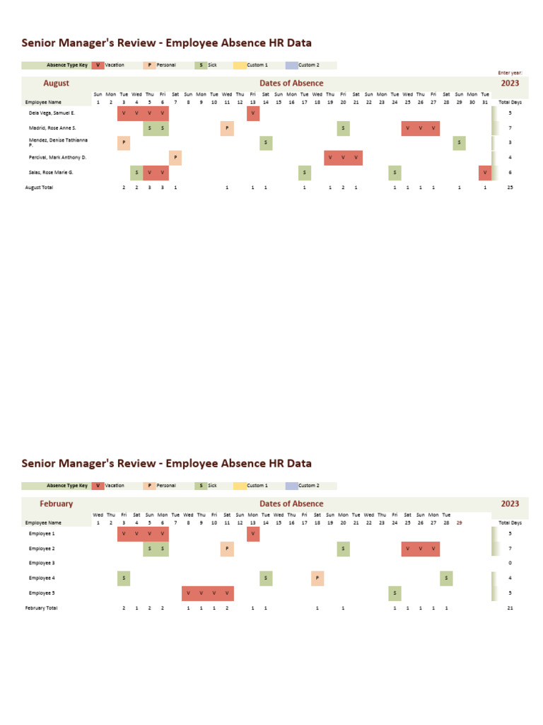 Employee Absence Review 2023 Data | PDF | Human Communication | Leave ...