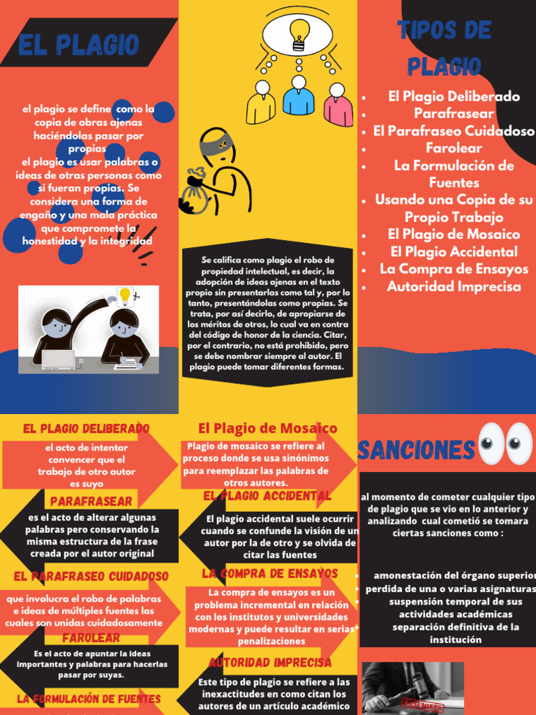 Tipos y Sanciones del Plagio | PDF | Plagio