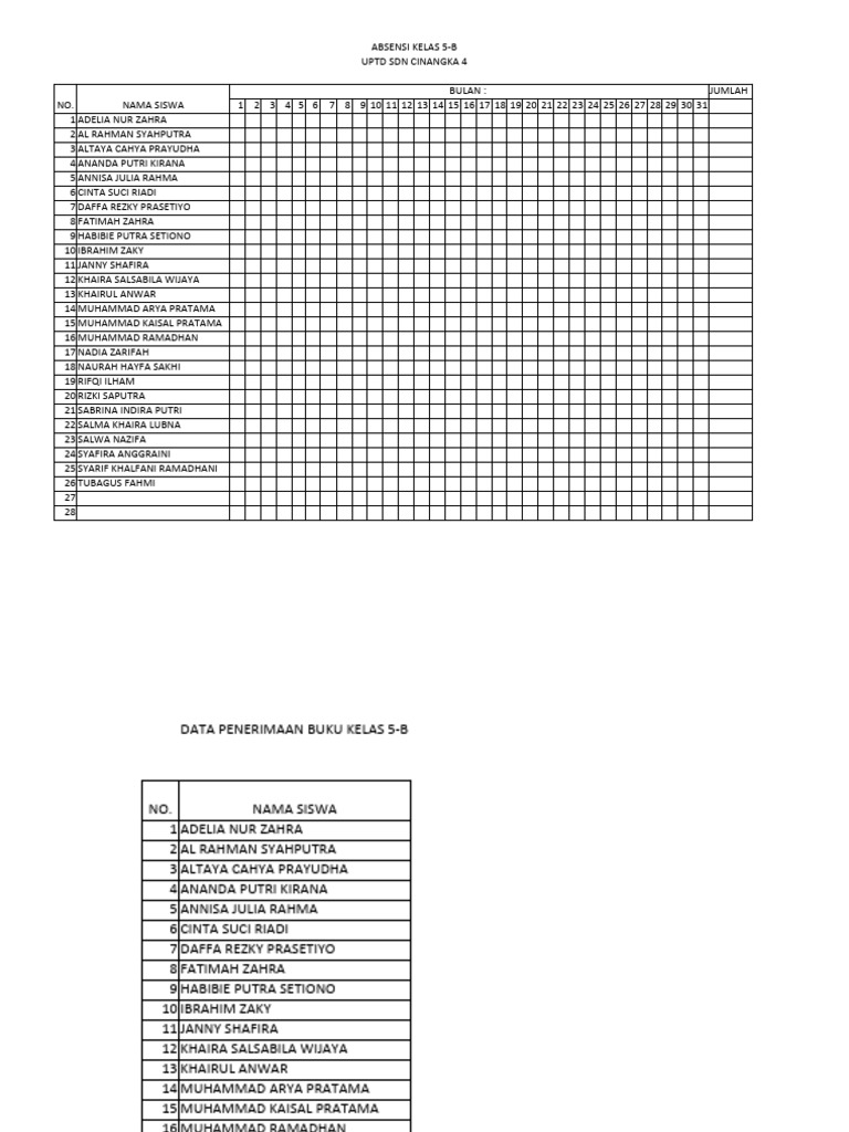 Absensi Kelas 5B | PDF