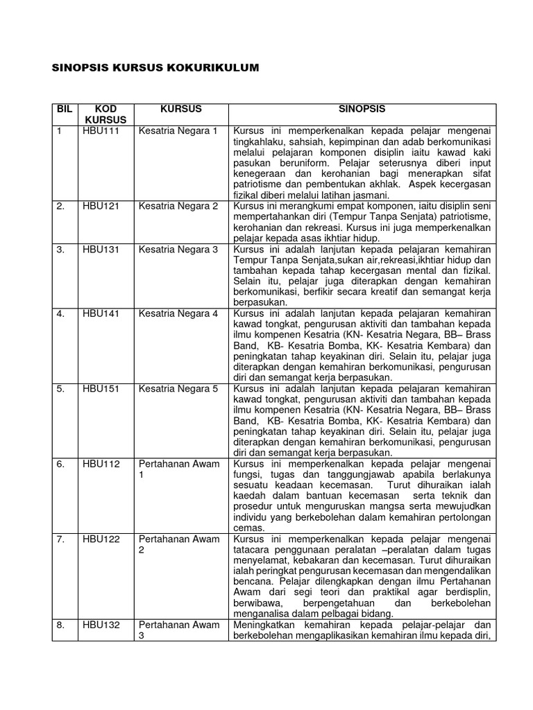 Sinopsis Kursus Kokurikulum | PDF