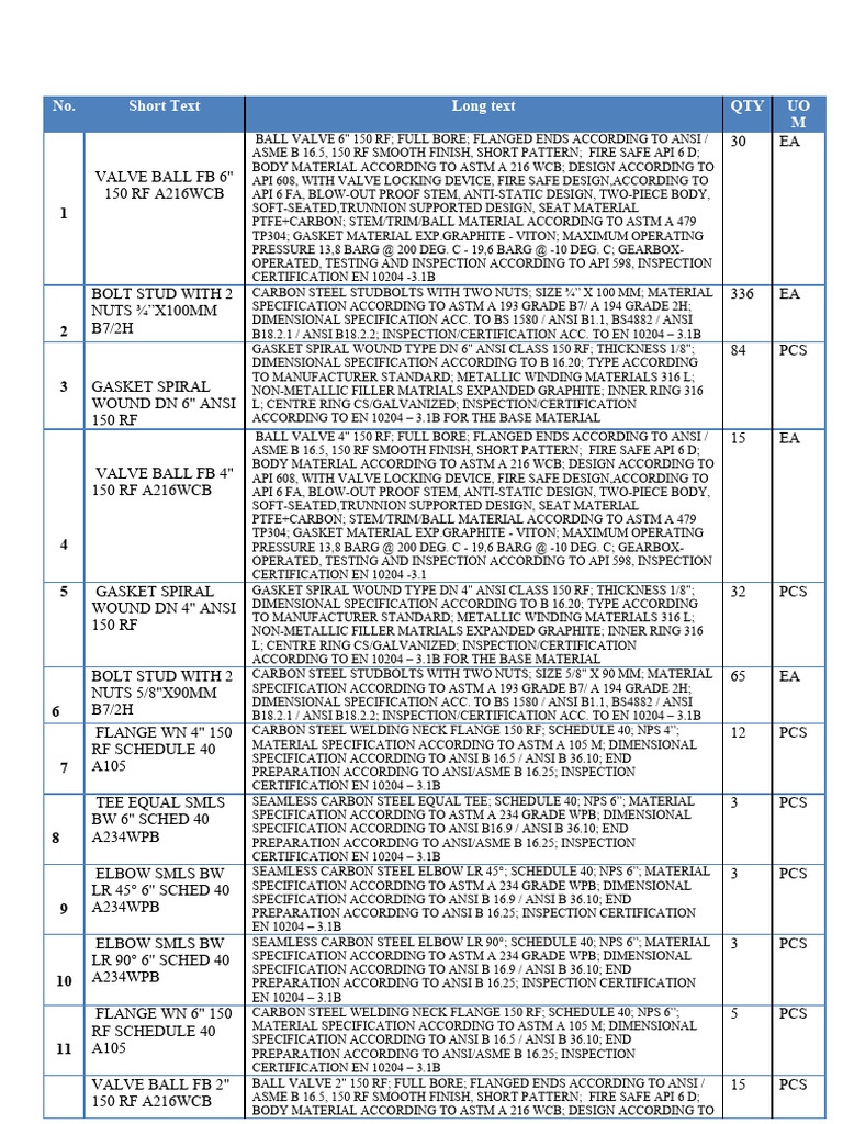 Omv Request | PDF | Valve | Materials
