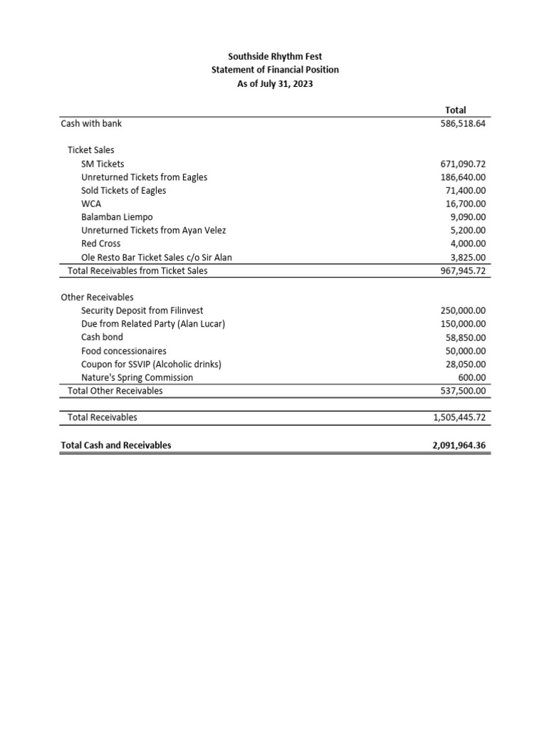 SRF Reports 1 | PDF | Income Statement | Revenue