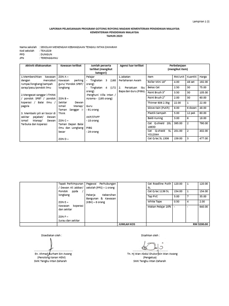 Laporan Pelaksanaan Program Gotong Royong Madani Kementerian Pendidikan ...