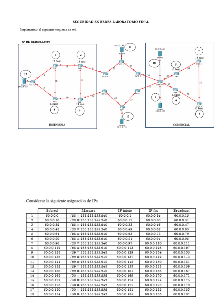 Laboratorio Final Dia Lunes | PDF