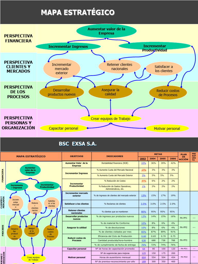 BSC Ejemplo | Descargar gratis PDF | Economias