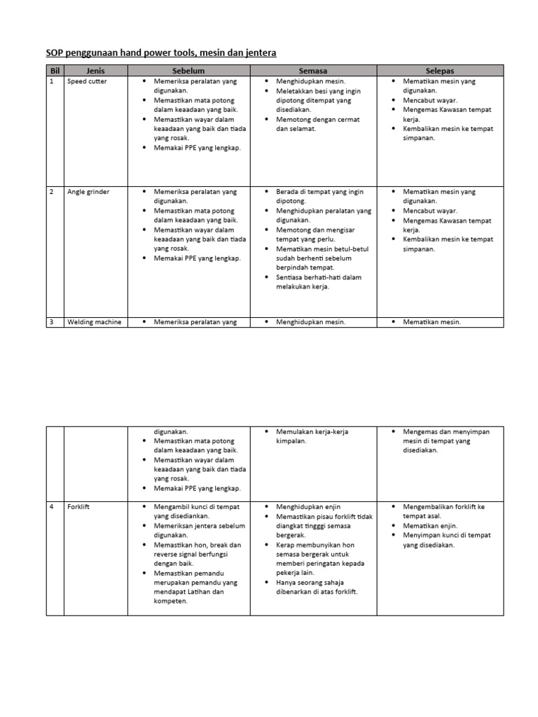 SOP Penggunaan Hand Power Tools ISO | PDF