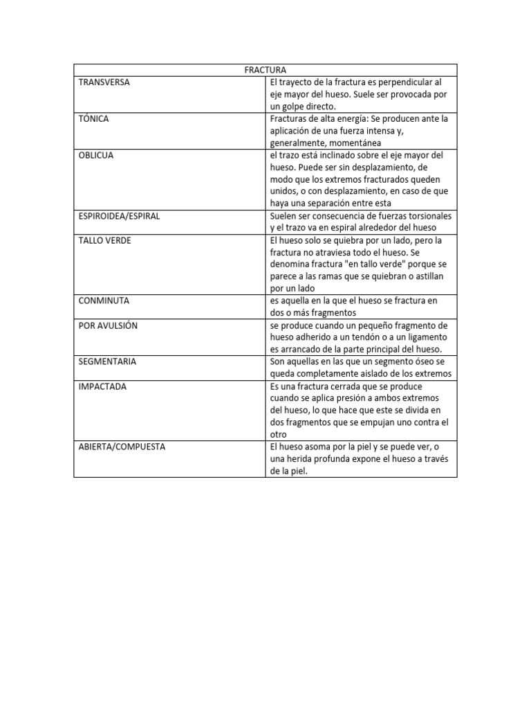 ICC - Tipos de FX | PDF